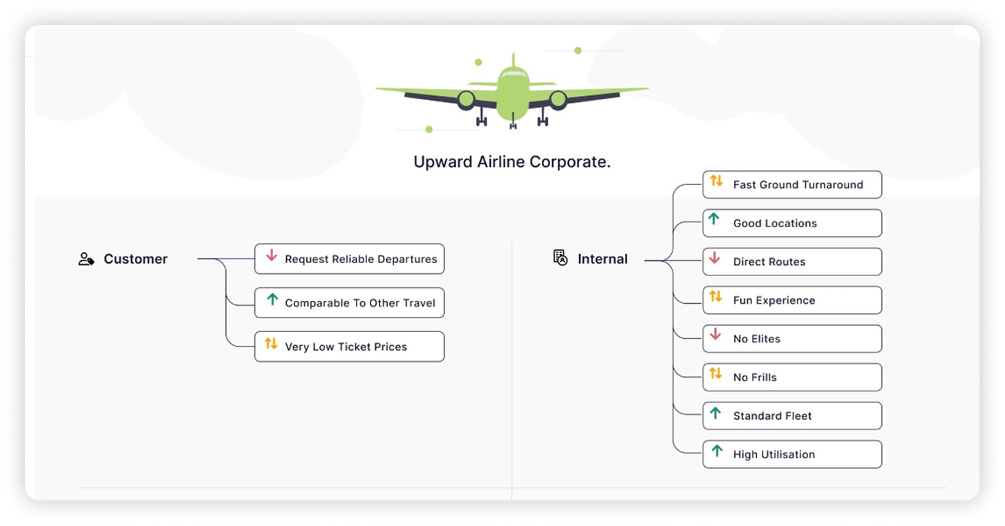 ClearPoint Next: Smarter Strategy Execution & Reporting | ClearPoint Strategy Blog